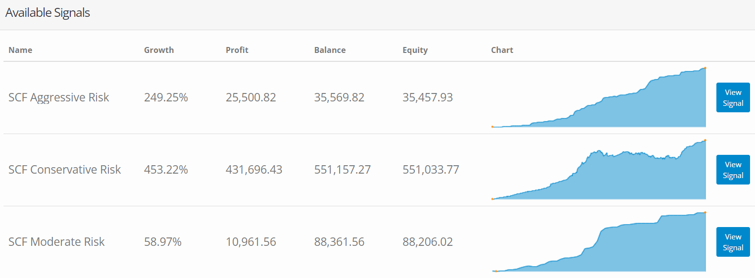 Exploring Investment Opportunities with Forex Fund Management in the ...